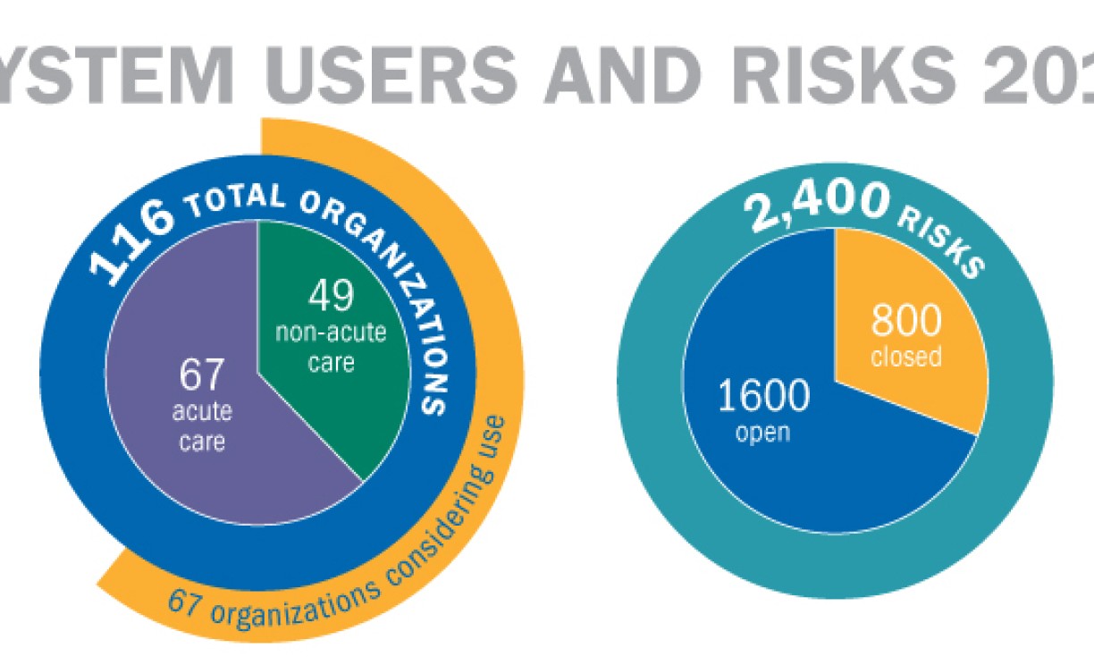 Top Healthcare Risks 2018 | Healthcare Insurance Reciprocal of Canada