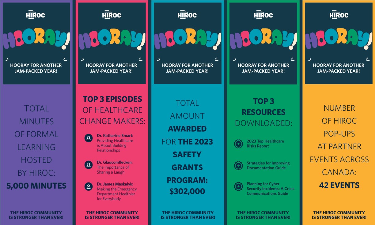 HIROC Hooray | Healthcare Insurance Reciprocal of Canada